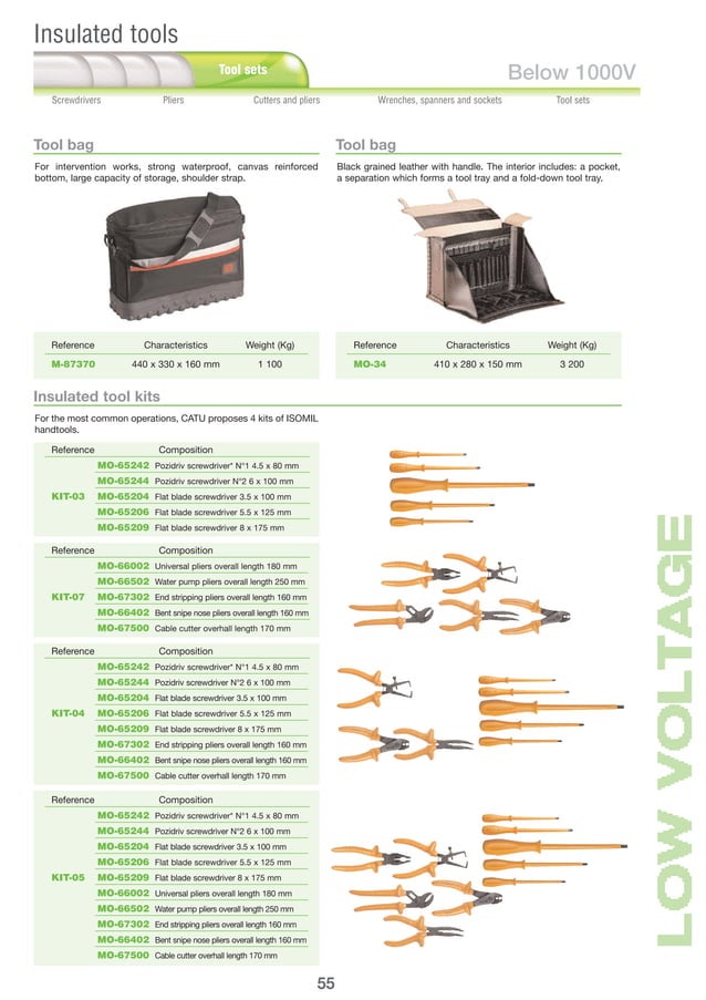Insulated Tools (IEC 60900) for Low Voltage Live Line Working | PDF ...