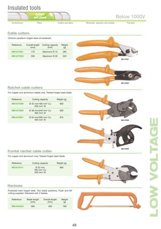 Insulated Tools (IEC 60900) for Low Voltage Live Line Working | PDF ...