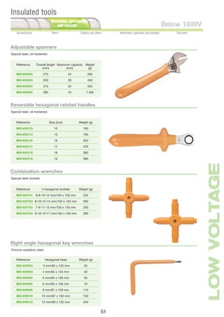 Insulated Tools (IEC 60900) for Low Voltage Live Line Working | PDF ...