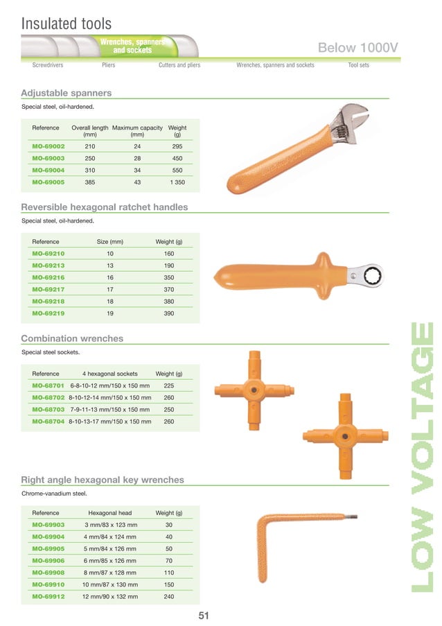 Insulated Tools (IEC 60900) for Low Voltage Live Line Working | PDF ...