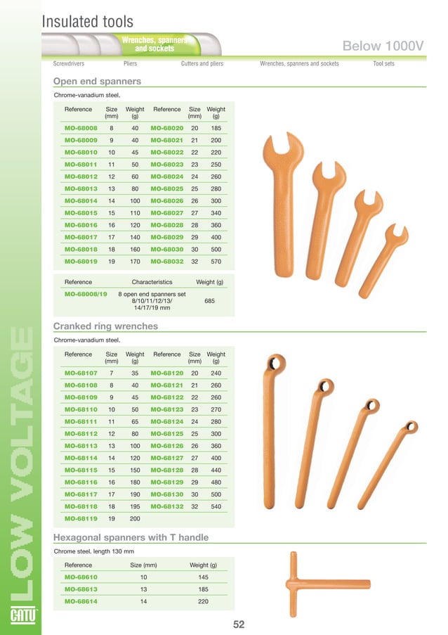 Insulated Tools (IEC 60900) for Low Voltage Live Line Working | PDF ...
