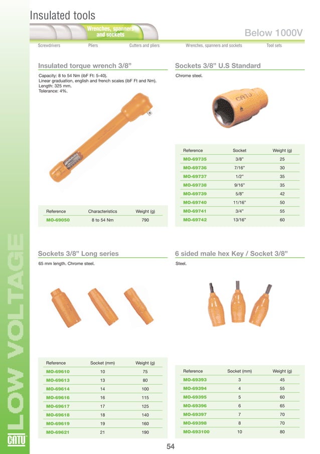 Insulated Tools (IEC 60900) for Low Voltage Live Line Working | PDF ...