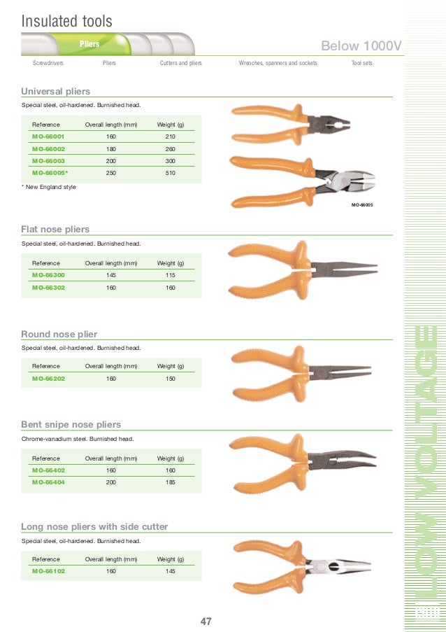 Insulated Tools (IEC 60900) for Low Voltage Live Line Working