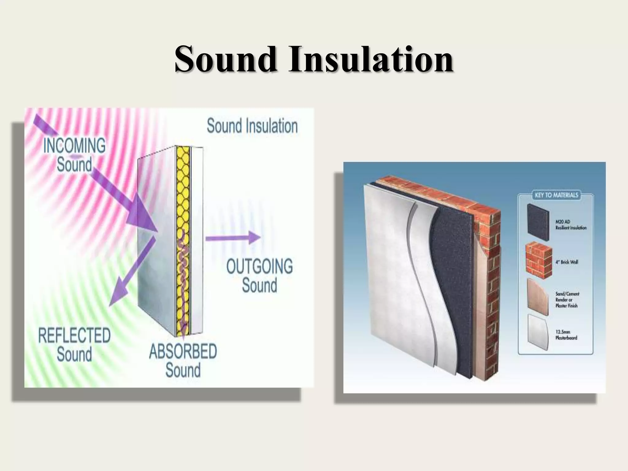 Insulating material | PPTX