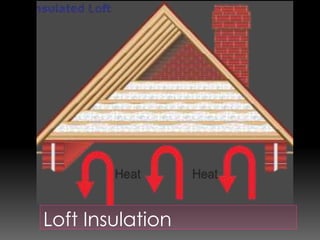 Insulation | PPTX
