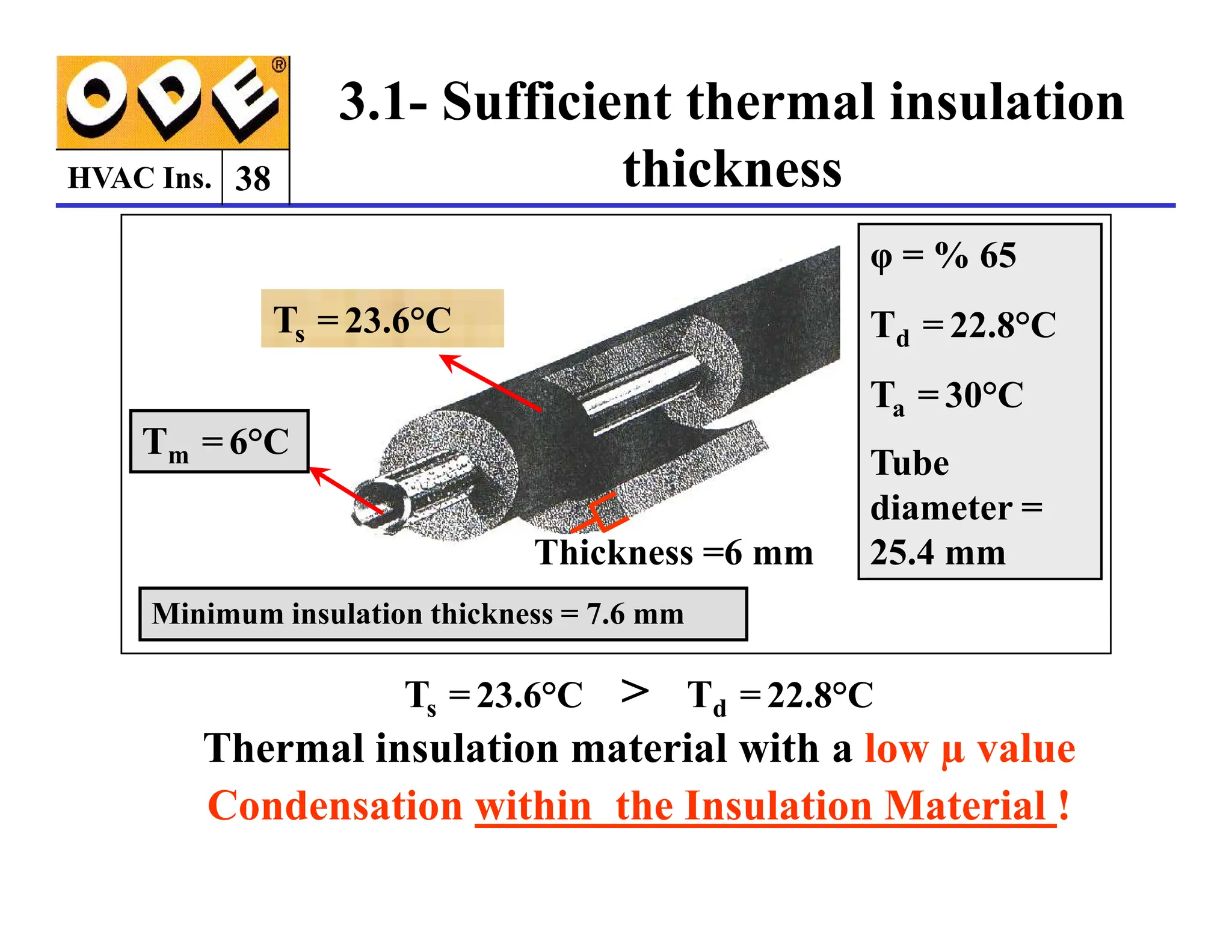 duct thermal Insulation hvac standard.pdf