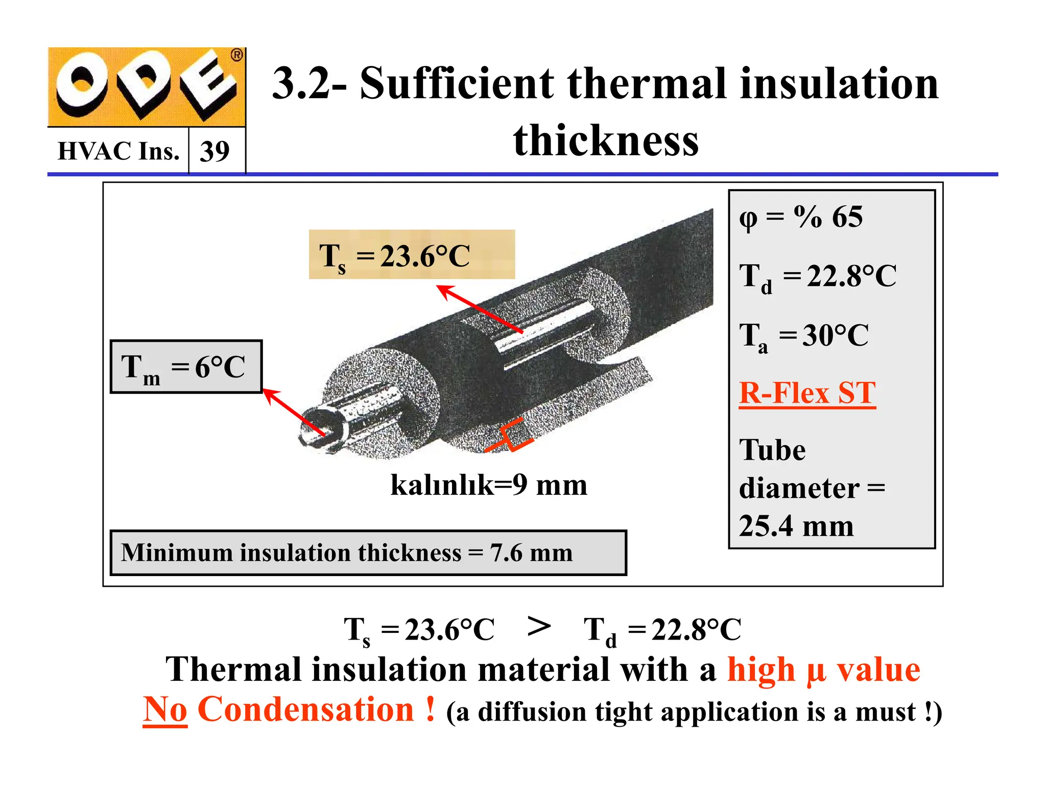duct thermal Insulation hvac standard.pdf