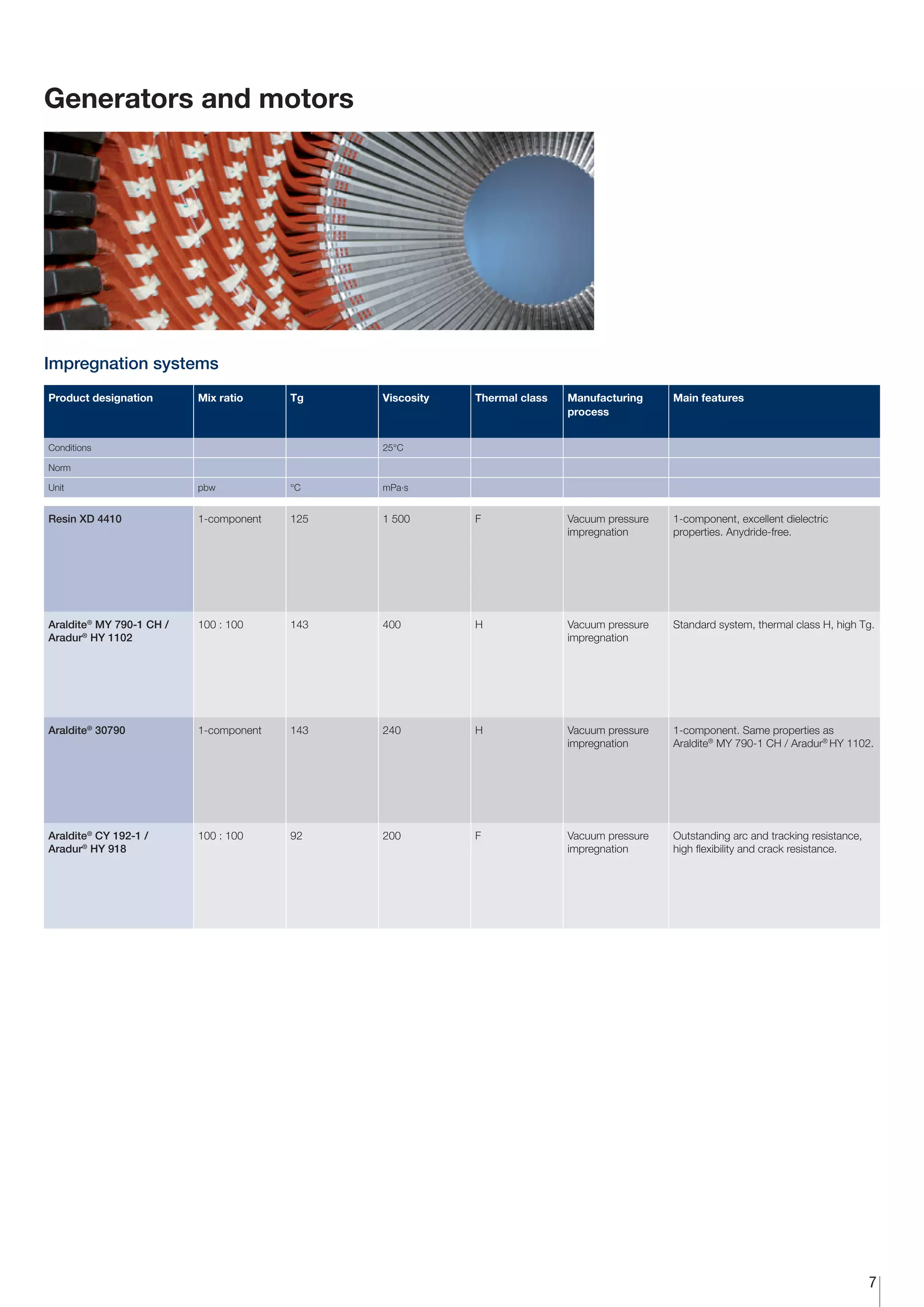 Insulation solutions for electrical engineering - Selector guide | PDF