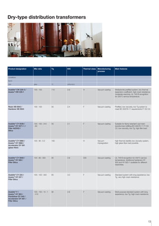 Insulation solutions for electrical engineering - Selector guide | PDF