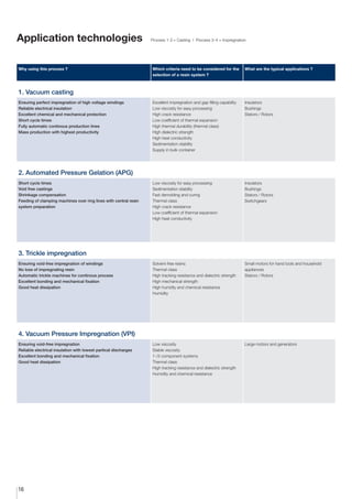 Insulation solutions for electrical engineering - Selector guide | PDF