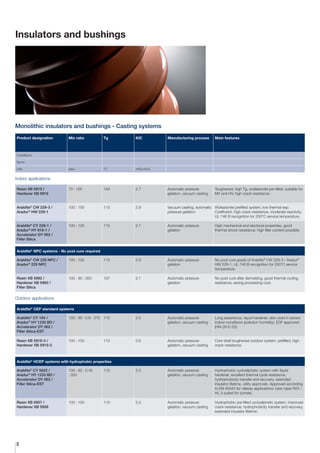 Insulation solutions for electrical engineering - Selector guide | PDF