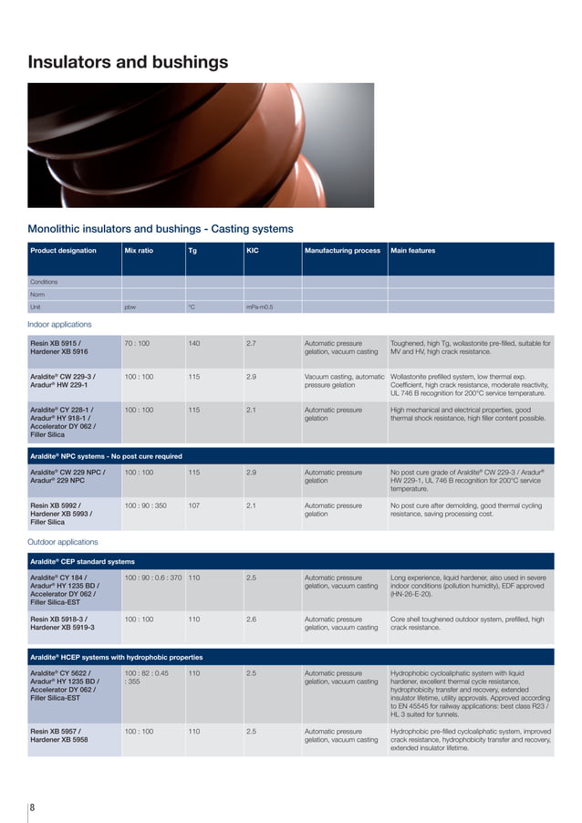 Insulation solutions for electrical engineering - Selector guide | PDF