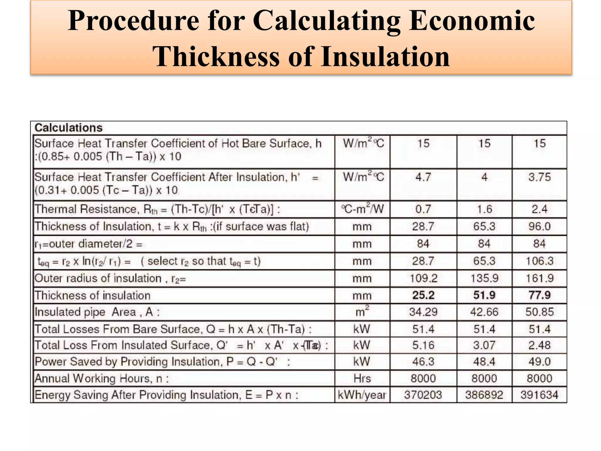 Insulation and refractory basics by Varun Pratap Singh | PPTX