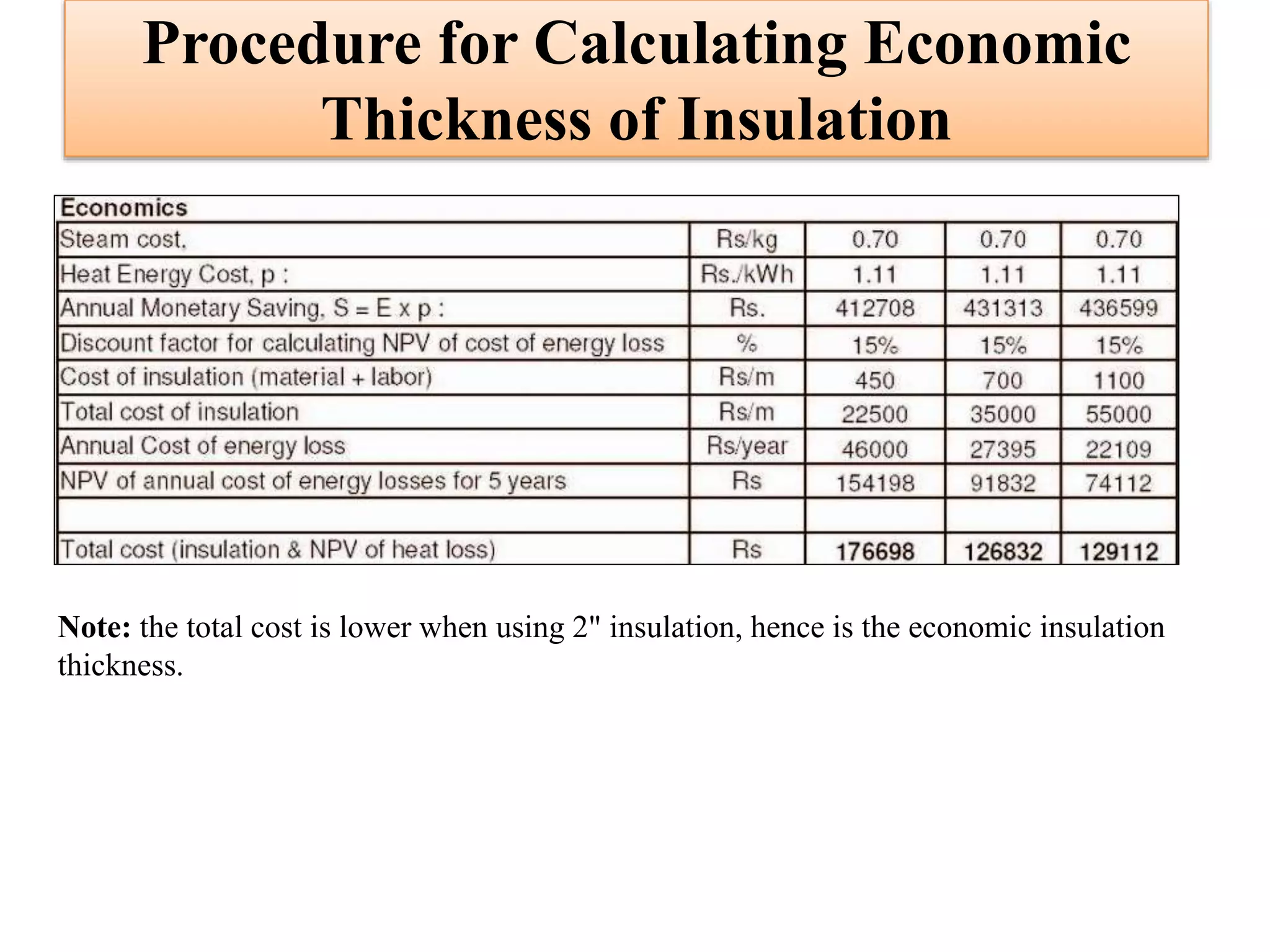 Insulation and refractory basics by Varun Pratap Singh | PPTX