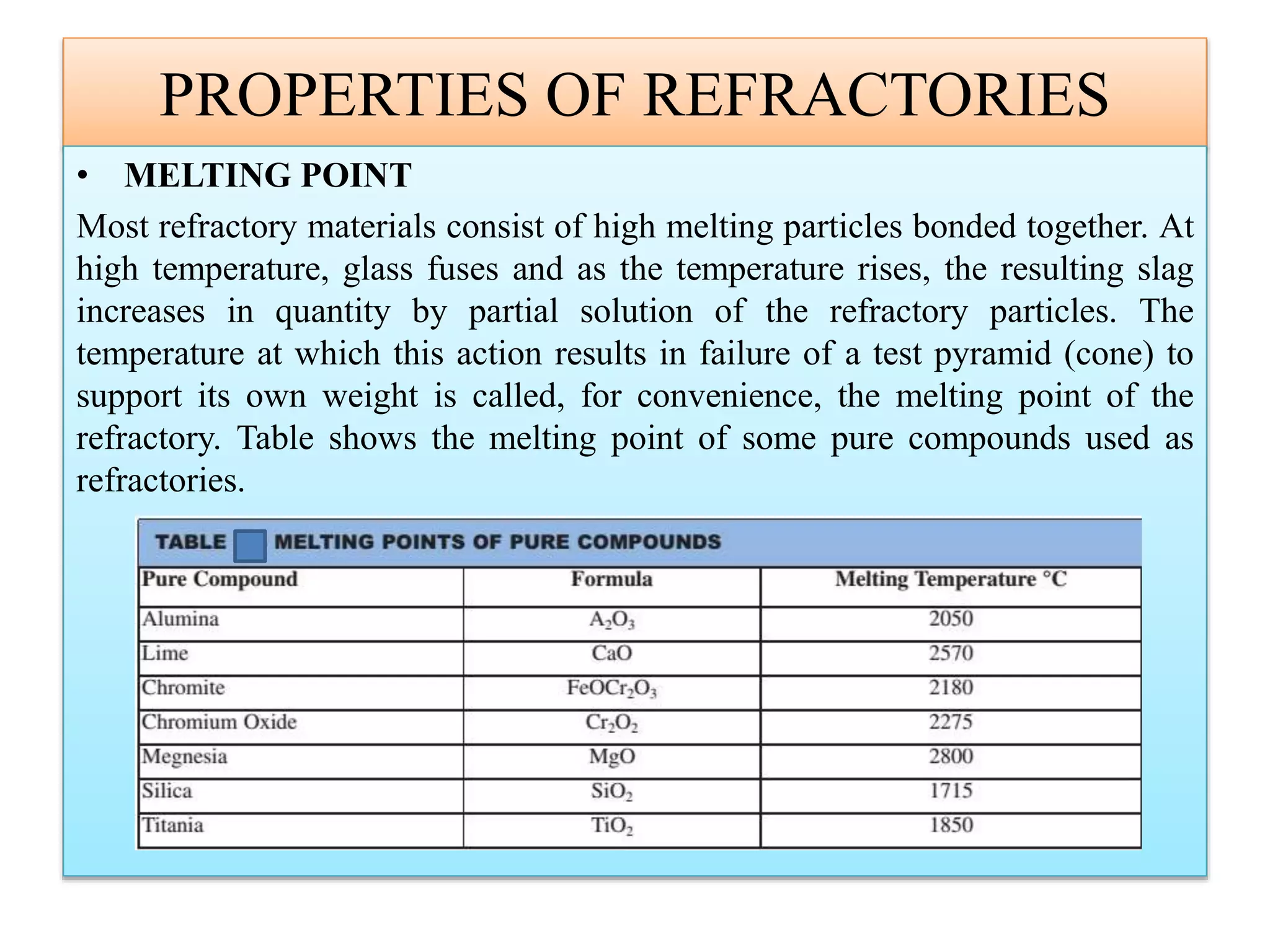 Insulation and refractory basics by Varun Pratap Singh | PPTX