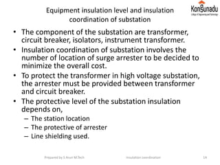 Insulation coordination | PPTX