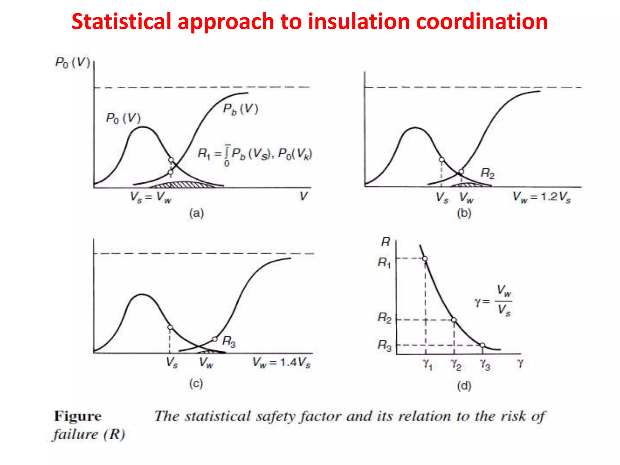 EE8701 - HVE - Insulation coordination | PPTX