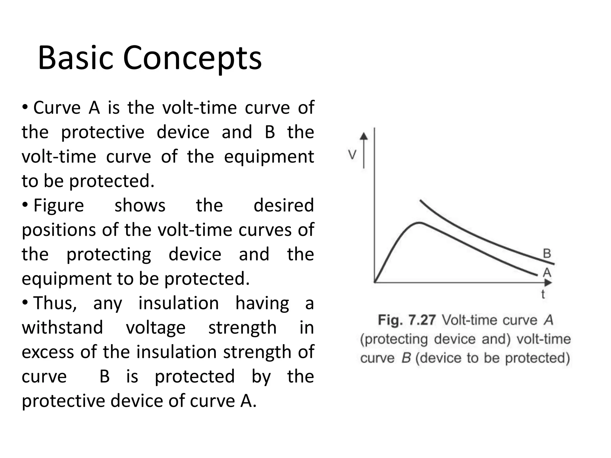EE8701 - HVE - Insulation coordination | PPTX | Gas and Electric | Home ...