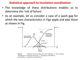 EE8701 - HVE - Insulation coordination | PPTX