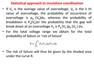 EE8701 - HVE - Insulation coordination | PPTX