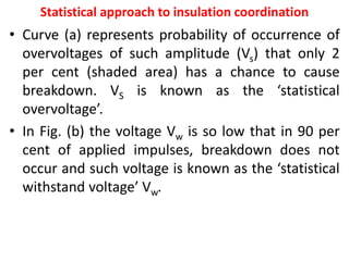 EE8701 - HVE - Insulation coordination | PPTX