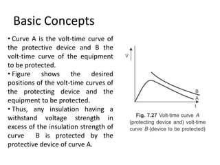 EE8701 - HVE - Insulation coordination | PPTX