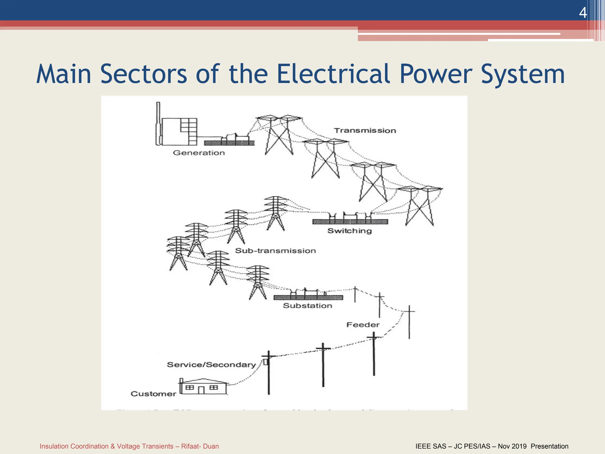 Insulation Coordination and voltage trasients | PDF