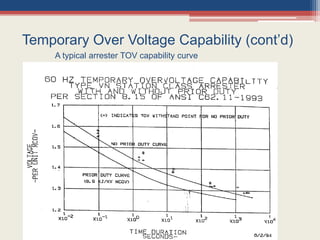 Insulation Coordination and voltage trasients | PDF