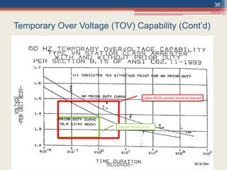 Insulation Coordination and voltage trasients | PDF