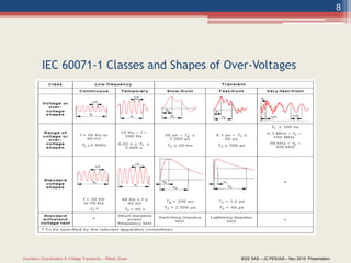 Insulation Coordination and voltage trasients | PDF