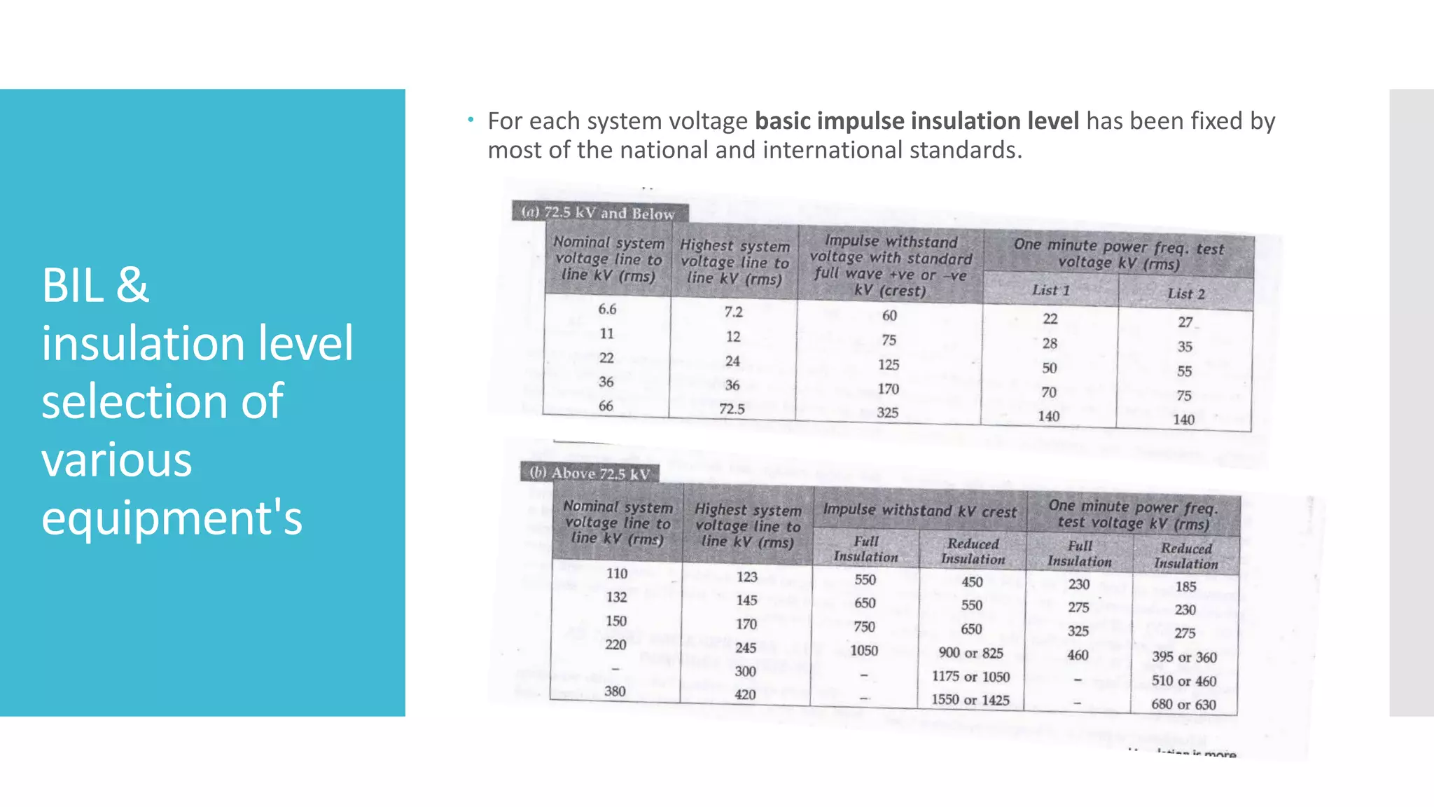 Insulation Coordination Pptx Weather Science
