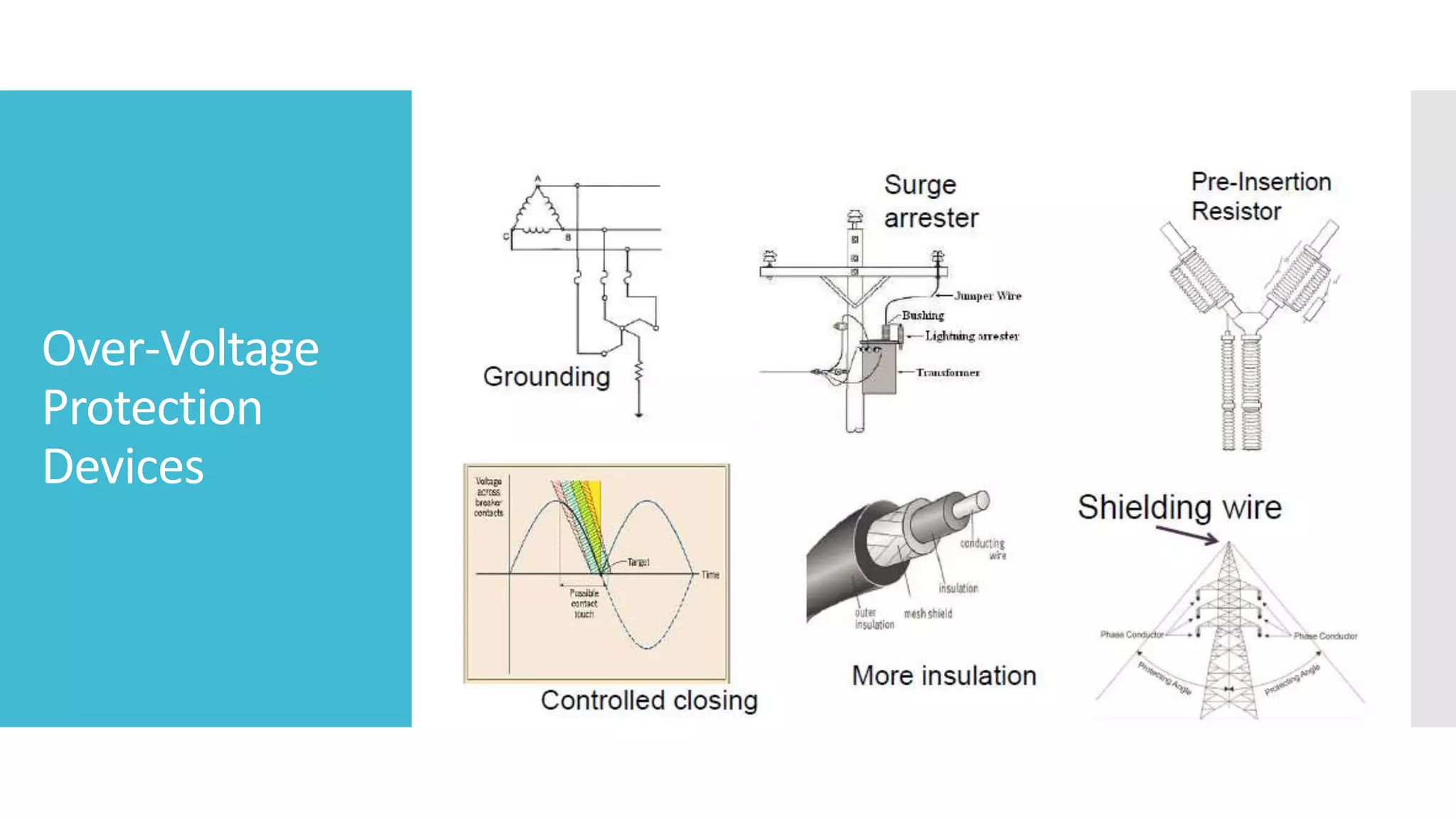 Insulation coordination. | PPTX