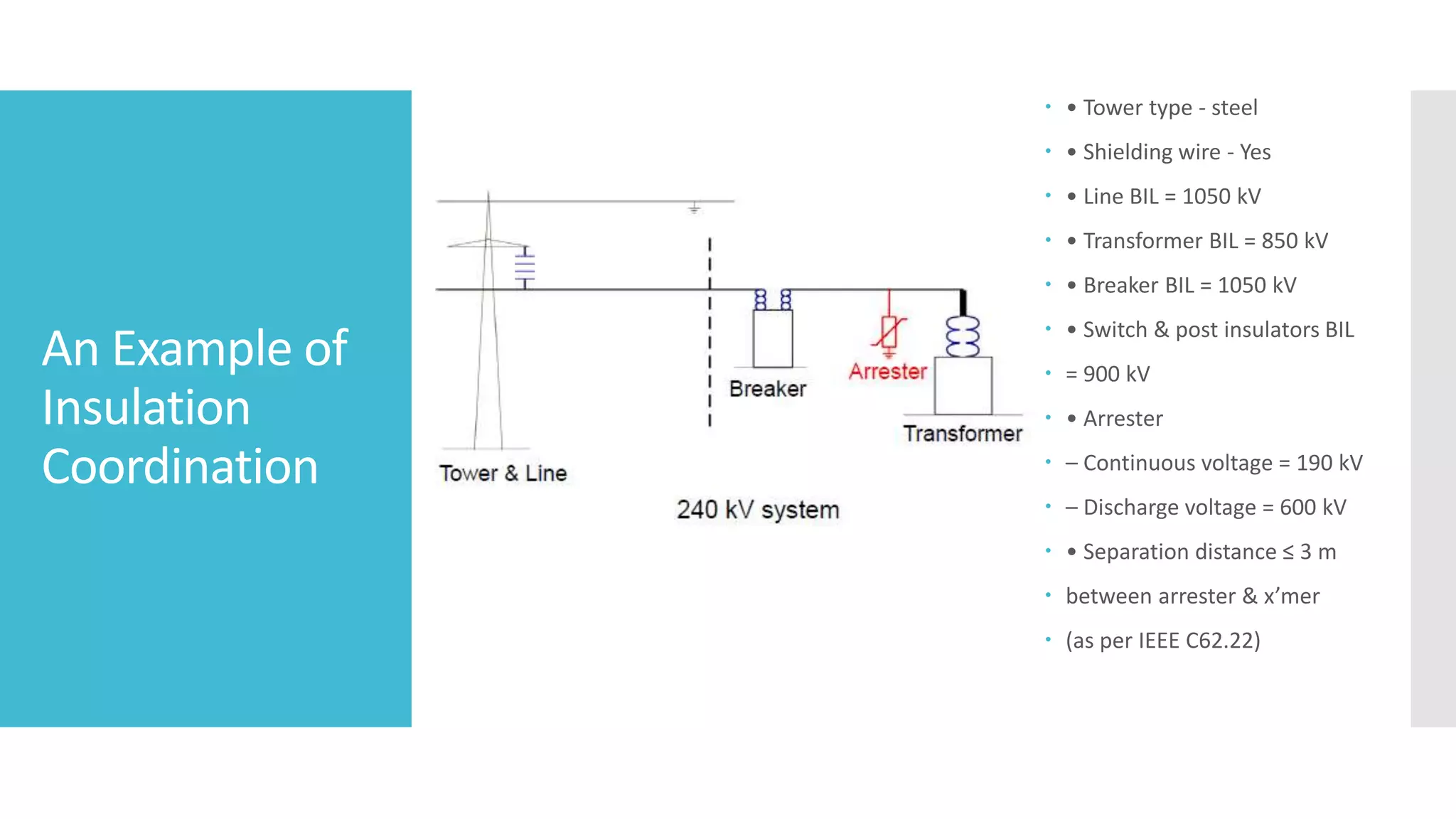 Insulation Coordination Pptx Weather Science