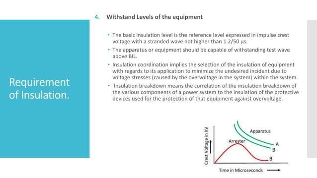 Insulation Coordination Pptx Weather Science