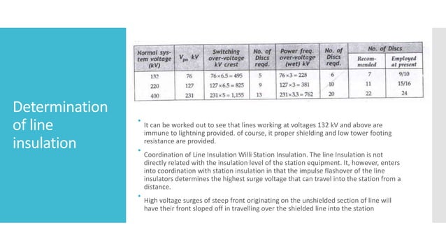 Insulation Coordination Pptx Weather Science