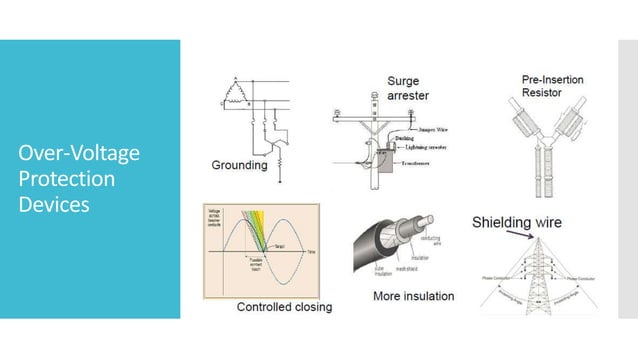 Insulation coordination. | PPTX | Weather | Science
