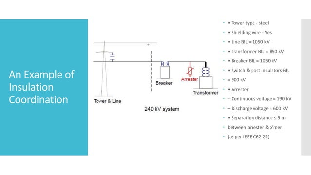 Insulation coordination. | PPTX | Weather | Science