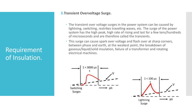 Insulation coordination. | PPTX | Weather | Science