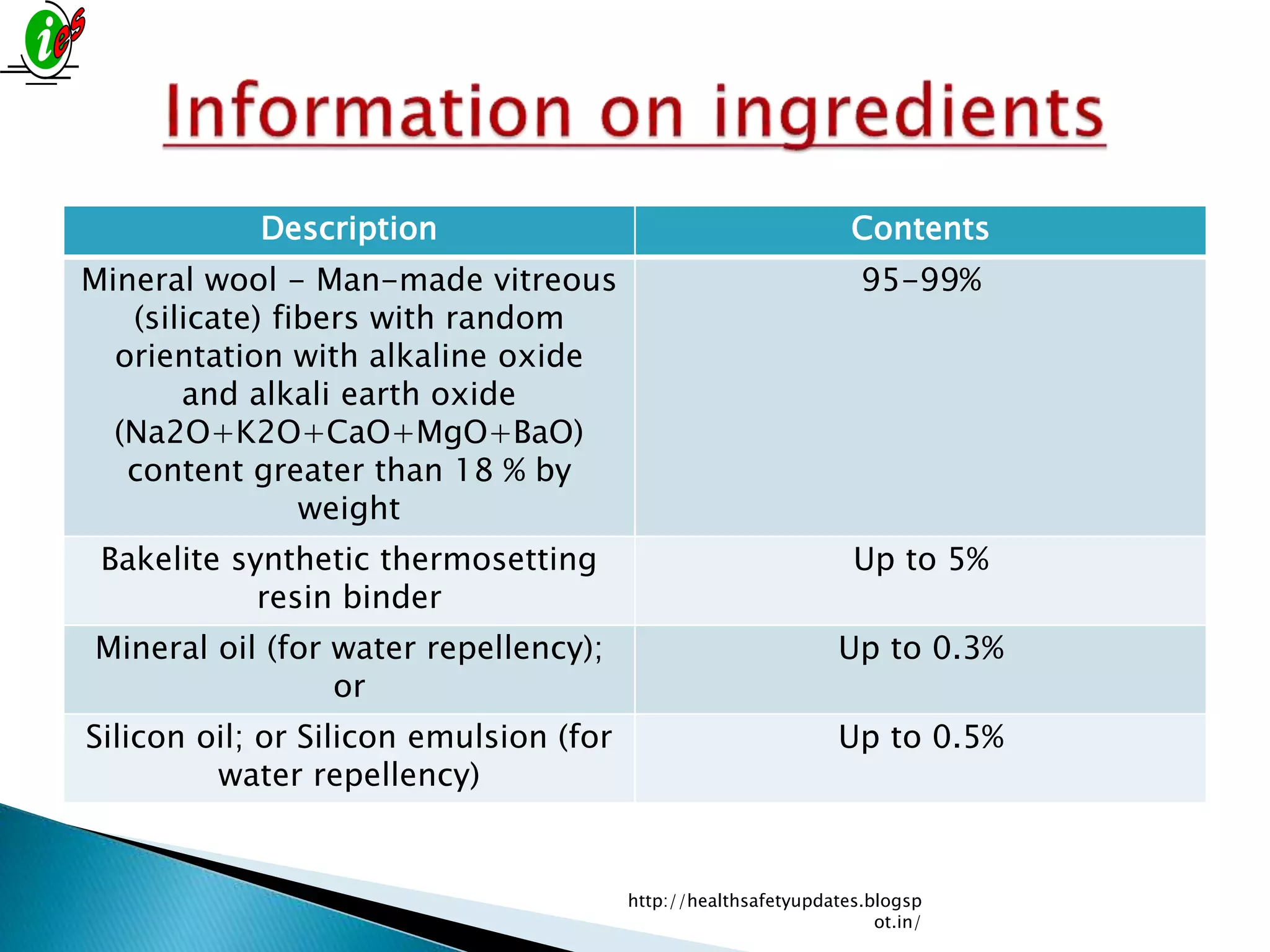 Insulation job hazards & Precautions | PPTX