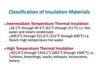 Insulation materials | PDF