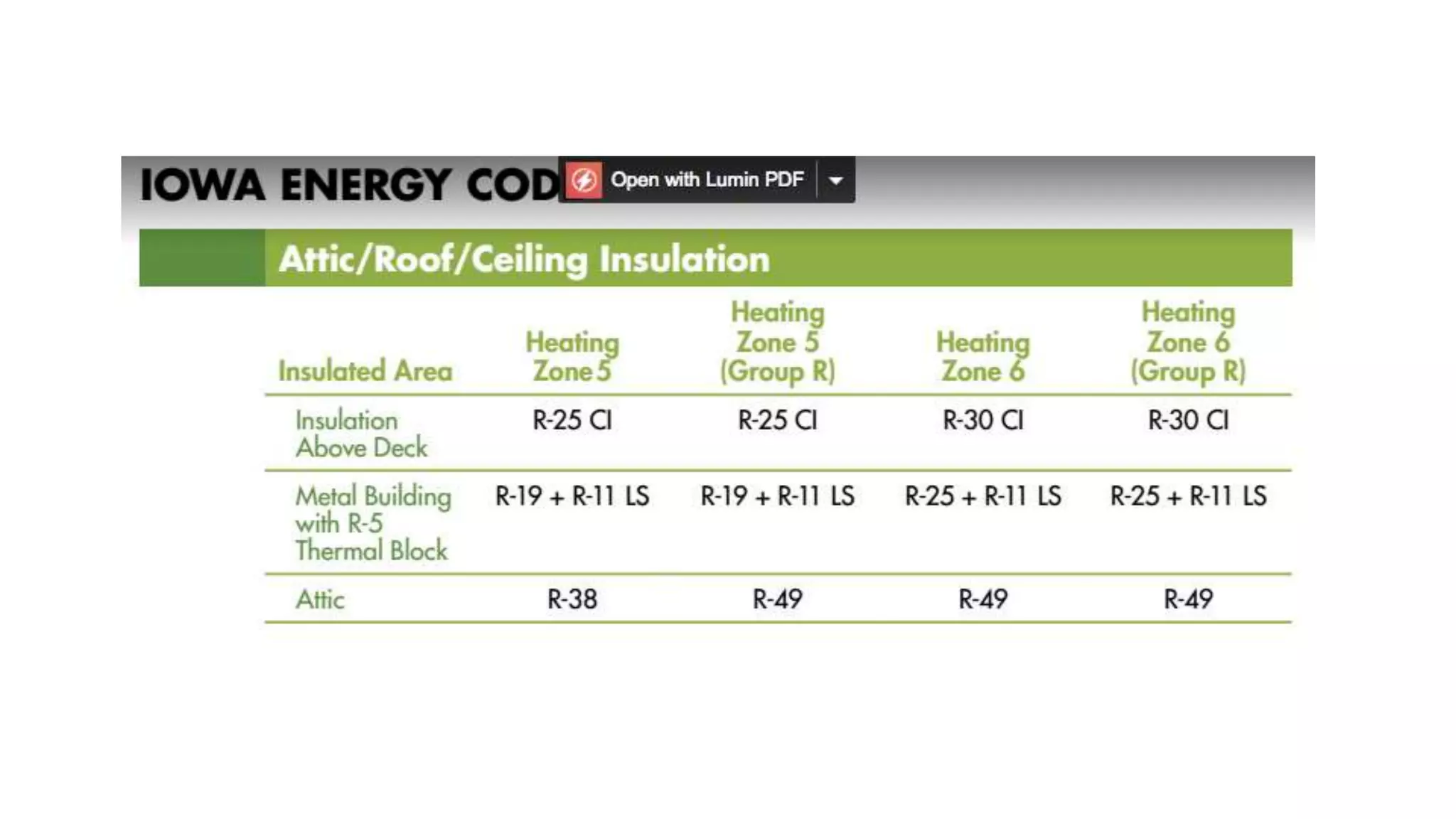 Insulation upgrade in Mid American and Alliant Energy area's | PPT