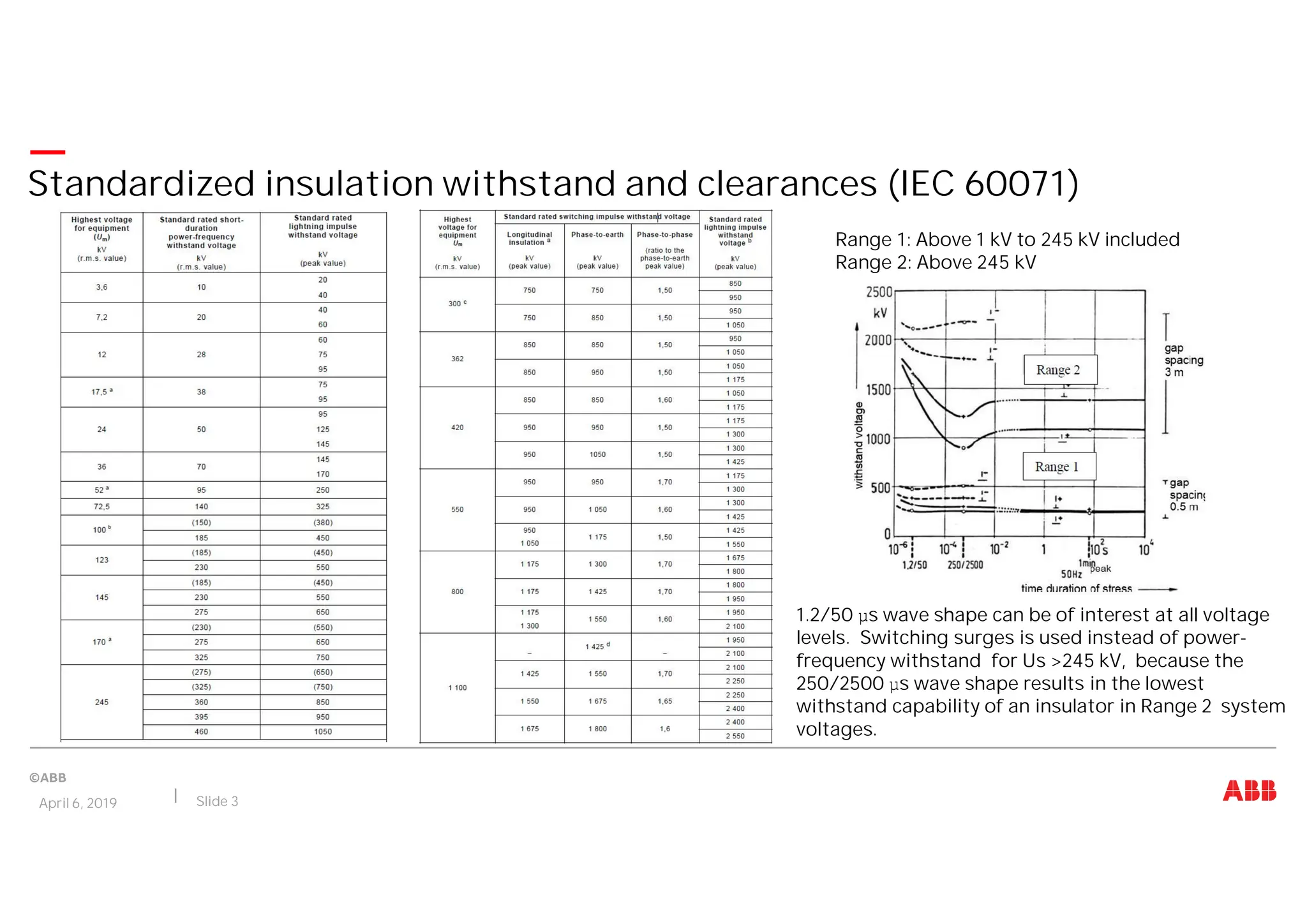 Insulation_withstand_and_altitude (1).pdf