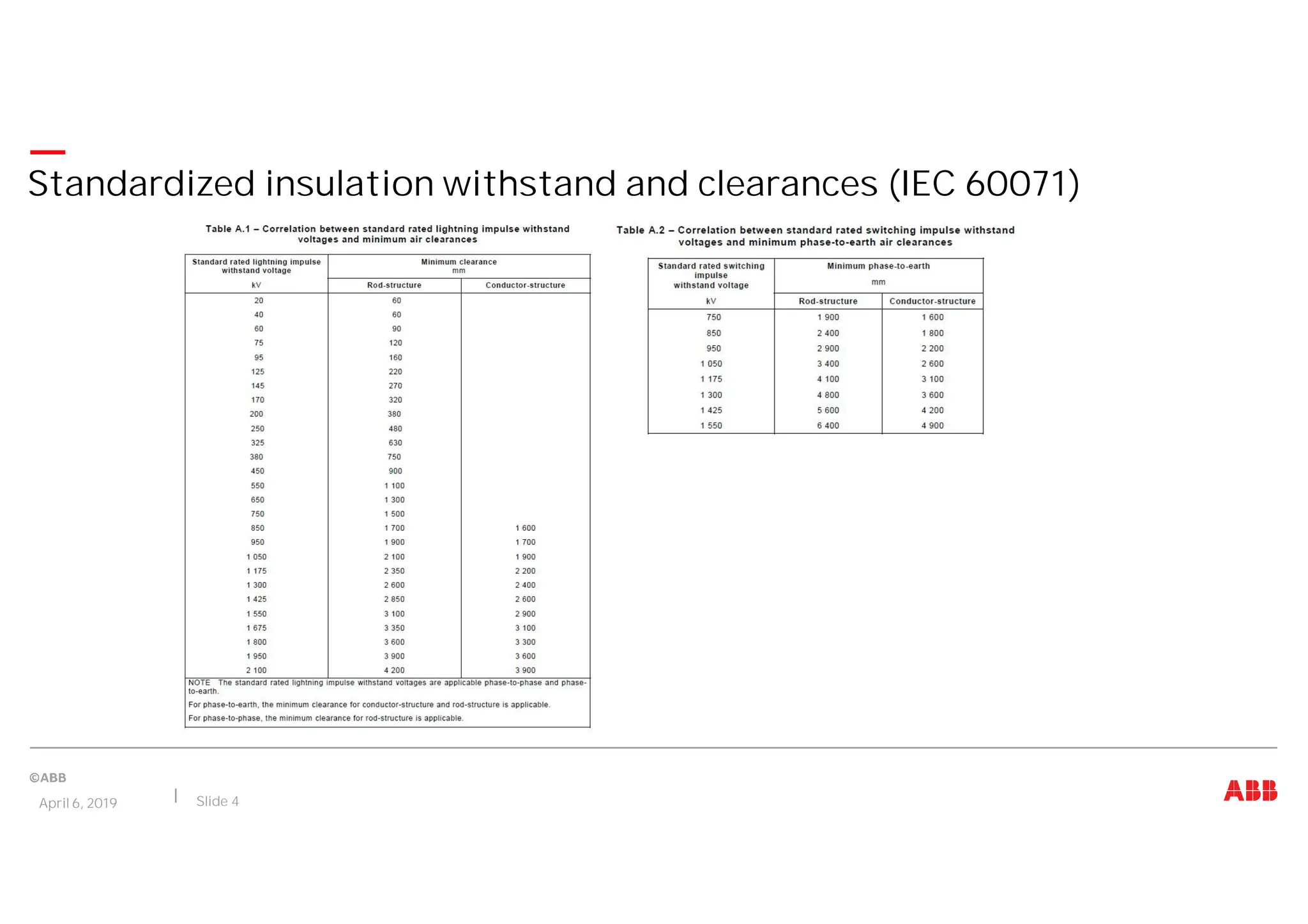 Insulation_withstand_and_altitude (1).pdf