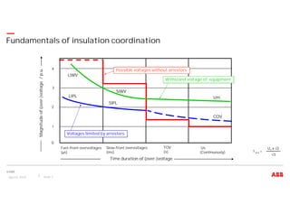 Insulation_withstand_and_altitude (1).pdf