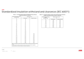 Insulation_withstand_and_altitude (1).pdf