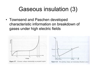 An electrical insulator is a materials and | PPT