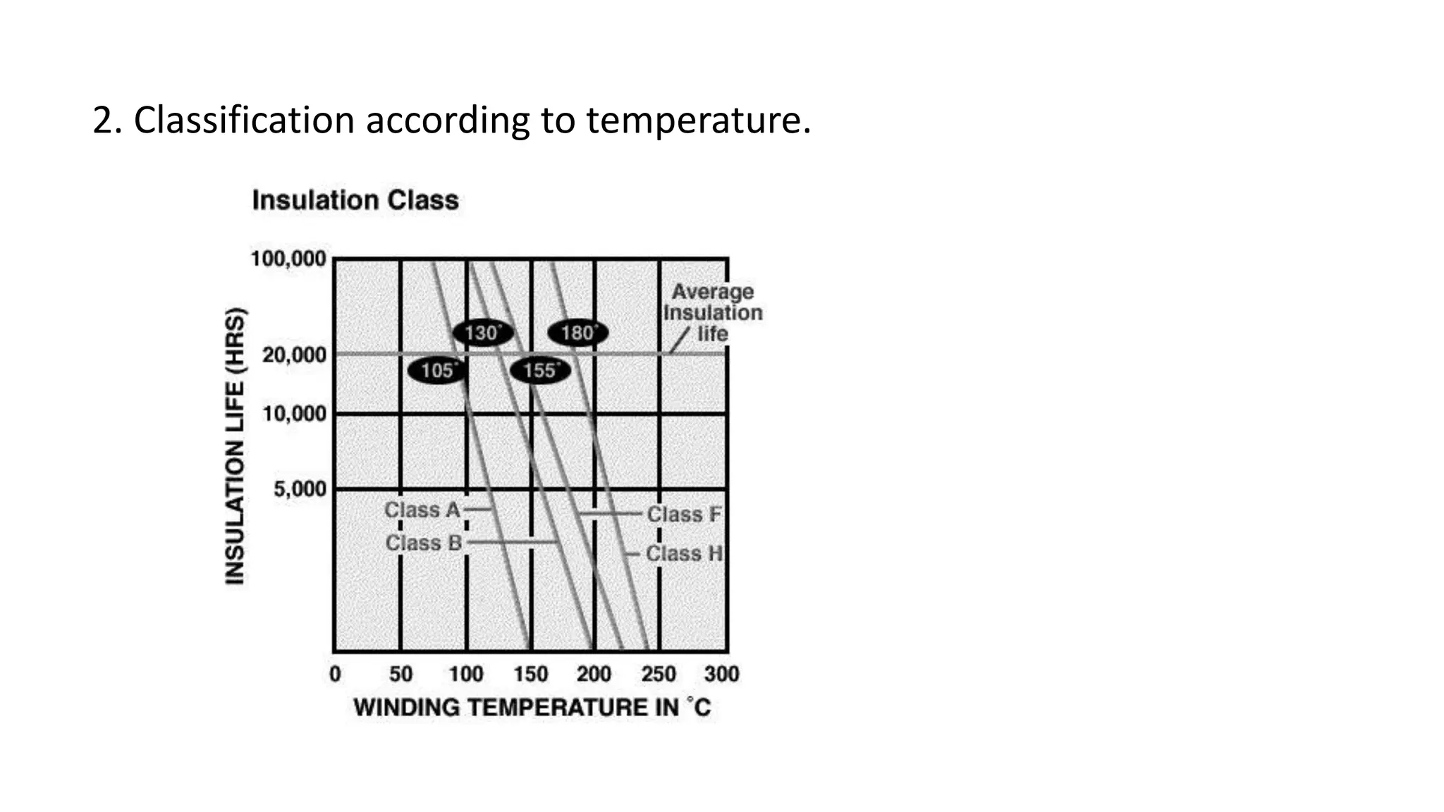 insulator conductor Transformer.pptx