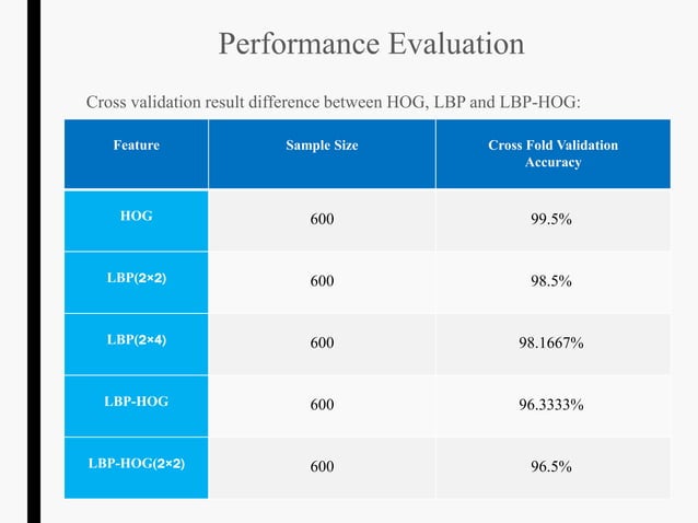 Gradient Based Power Line Insulator Detection Ppt