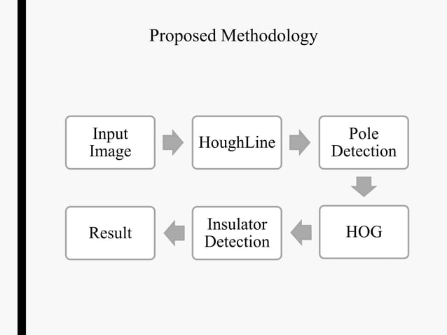 Gradient Based Power Line Insulator Detection Ppt