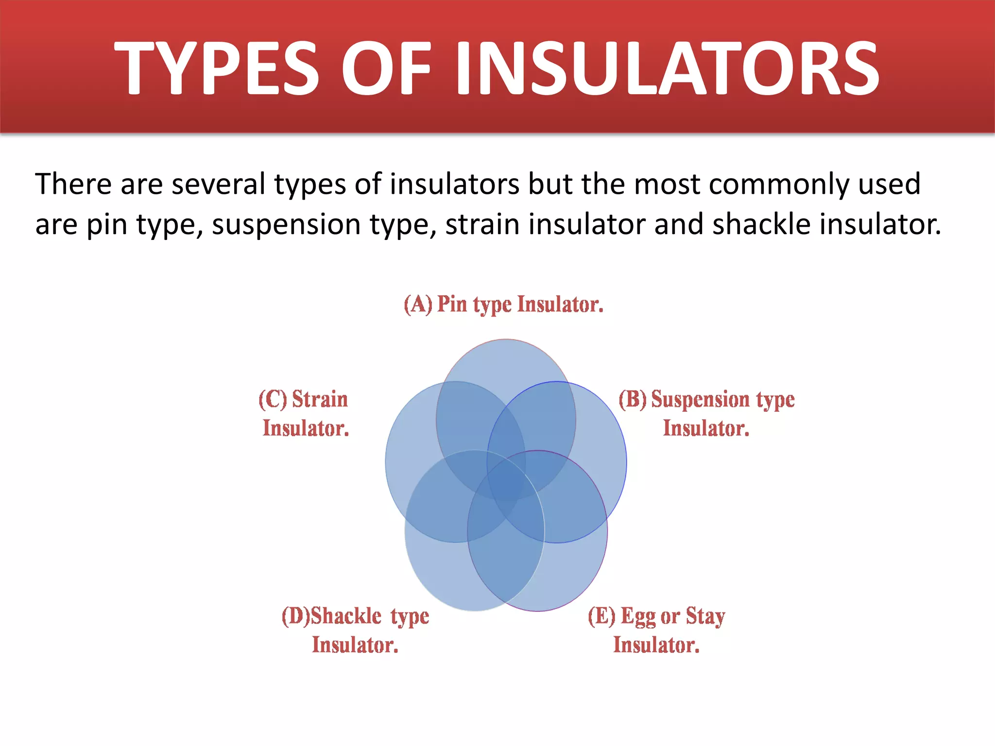 Insulators | PDF
